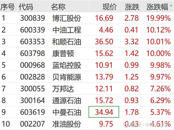 中油bp油价查询图标