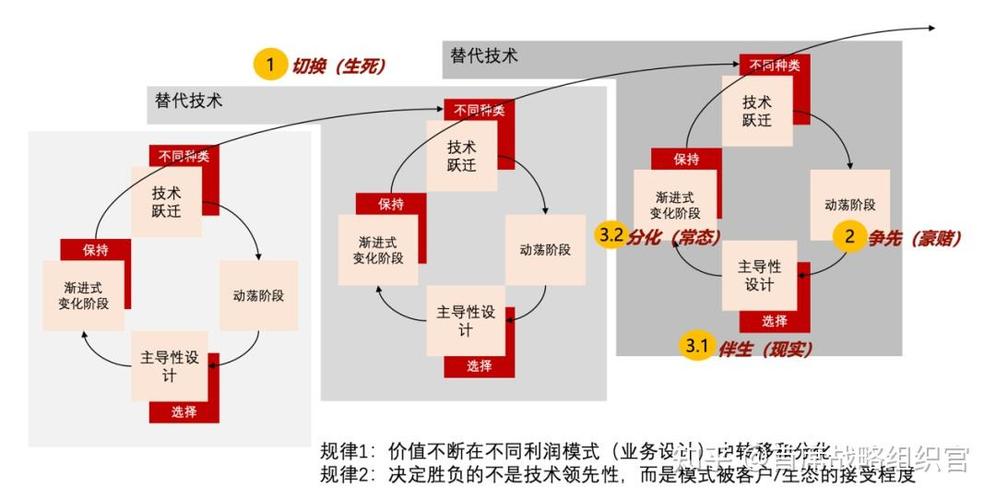 视战略为途径截图