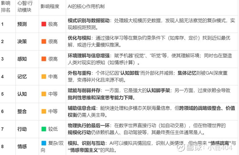 ai技术对人类的影响图标