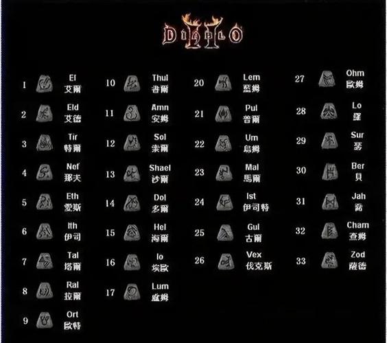暗黑破坏神2装备升级公式图标