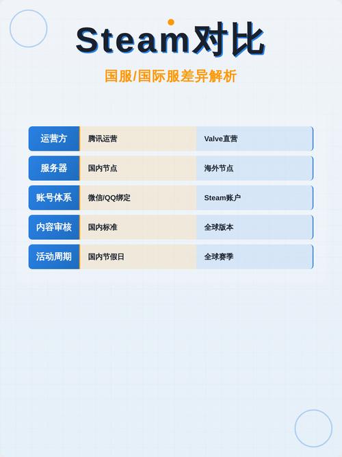 steam国区和全球区的区别图标