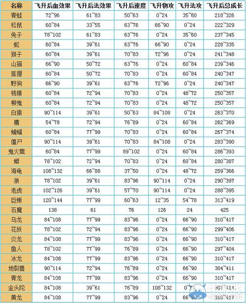 问道宠物飞升几次图标
