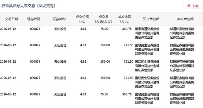 天山股份股票图标