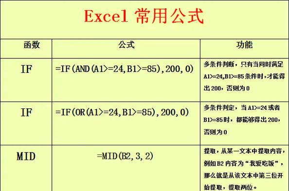 if函数大于零显示结果图标
