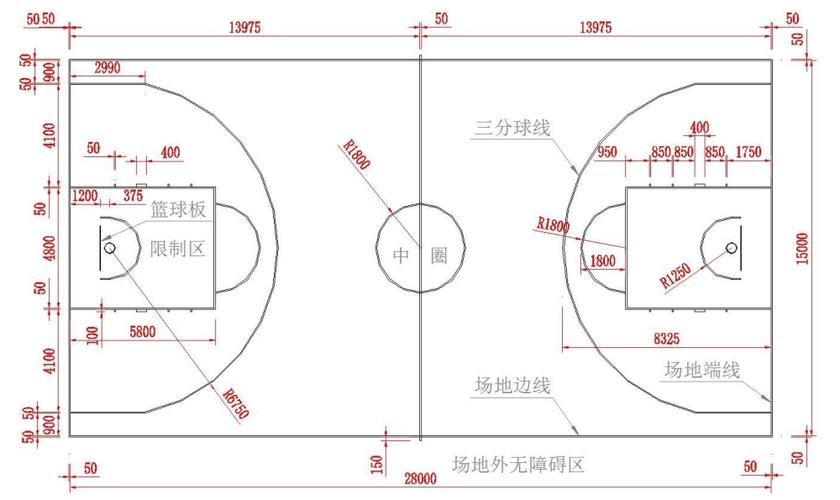 篮球标准场地