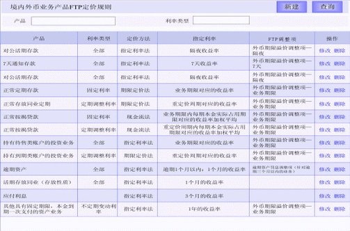 最新FTP价格截图