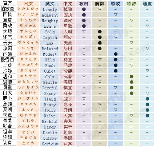 口袋妖怪究极日月性格图标