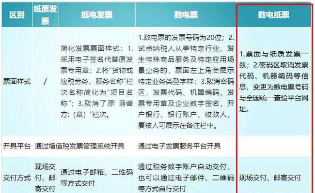 发票查询密码怎么看图标