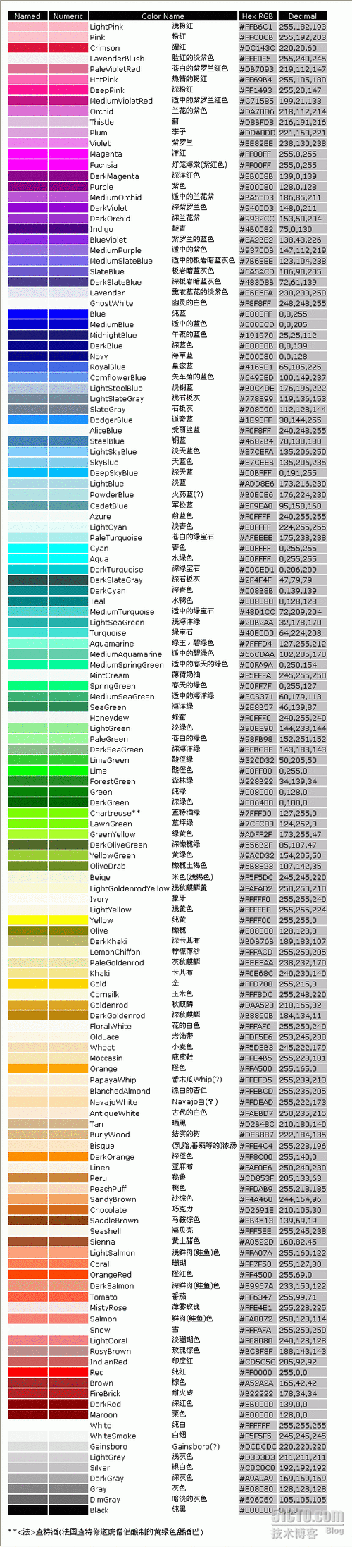 RGB颜色代码图标
