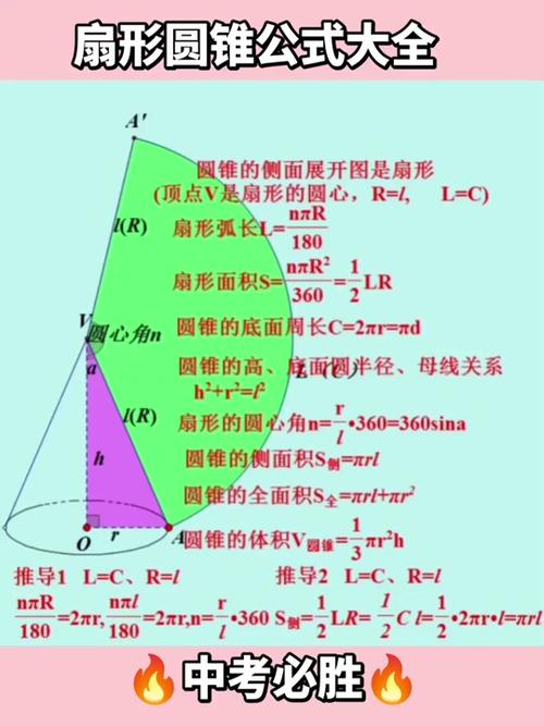 弧度制扇形周长公式图标