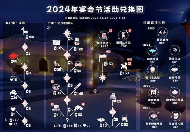 光遇国际服怎么玩图标