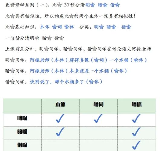 明喻的含义图标