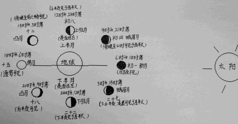 朔日望日晦日既望图标