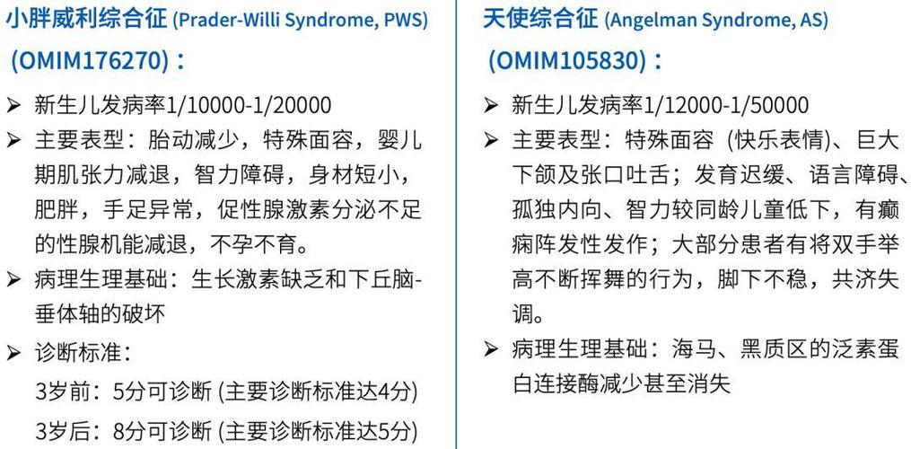 婴儿百日闹的症状图标