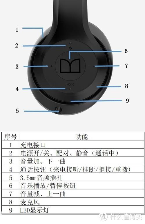 魔声蓝牙耳机使用说明书截图