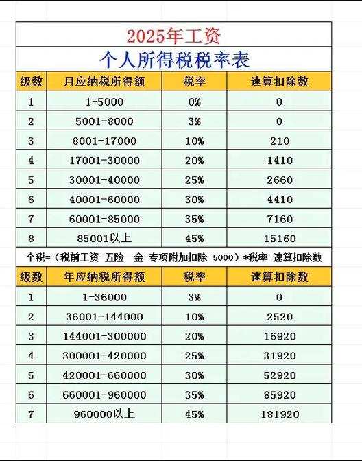 个税专项扣除最高金额截图