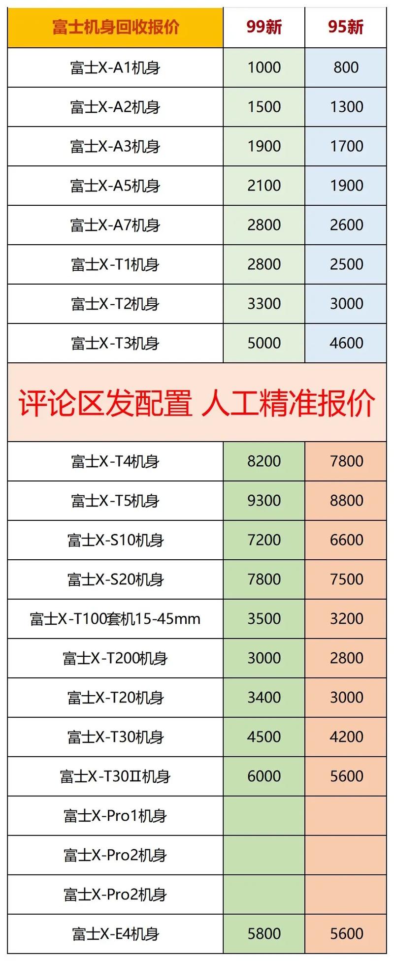 富士维修价目表截图