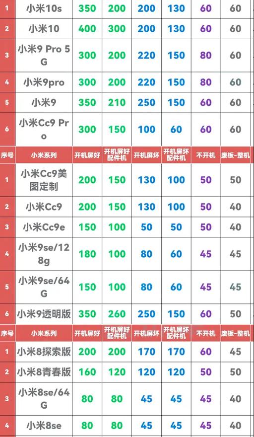废旧手机报价网截图