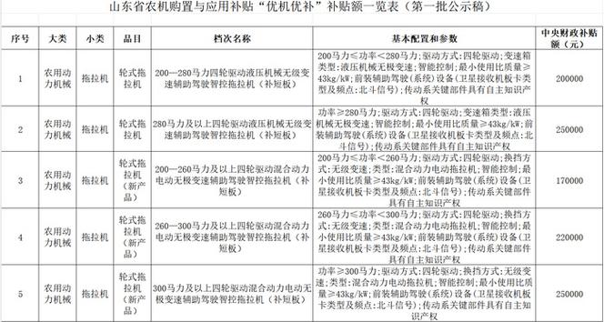 2025农机补贴目录表格图标