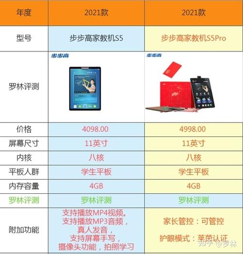 步步高s5与s5 pro有什么区别图标