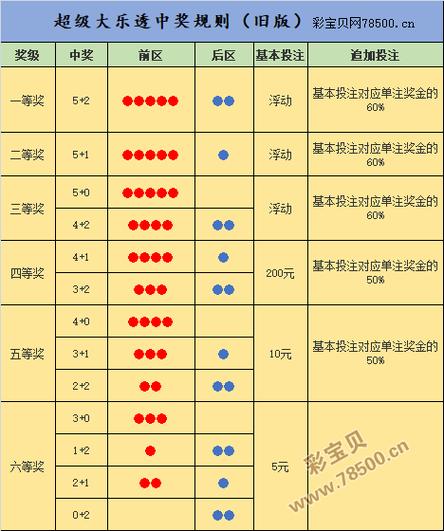 彩票中奖的秘诀图标