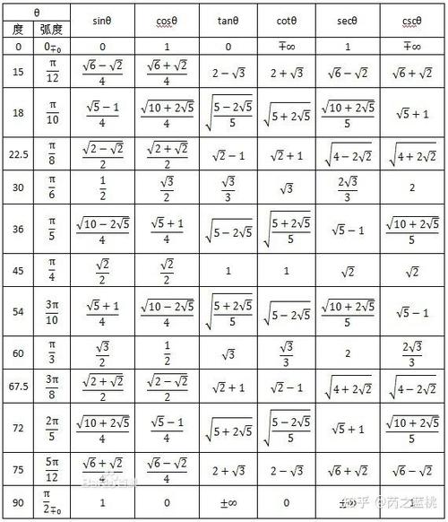 cos弧度怎么算截图