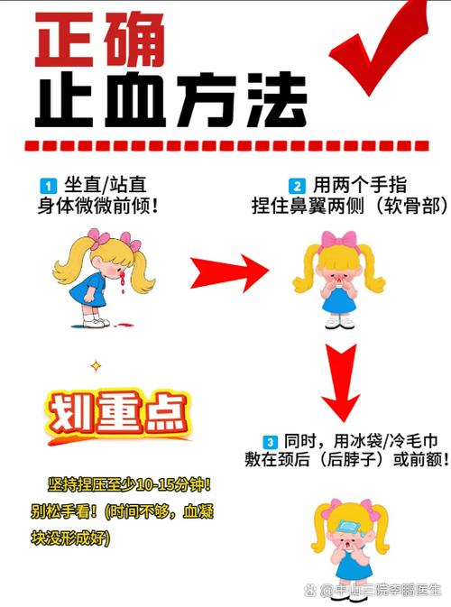 流鼻血怎么快速止住图标