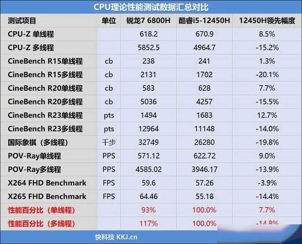 cpu独显和核显的区别图标