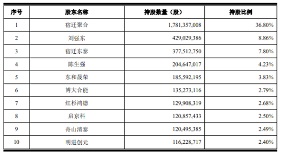 京东所有股东名单图标