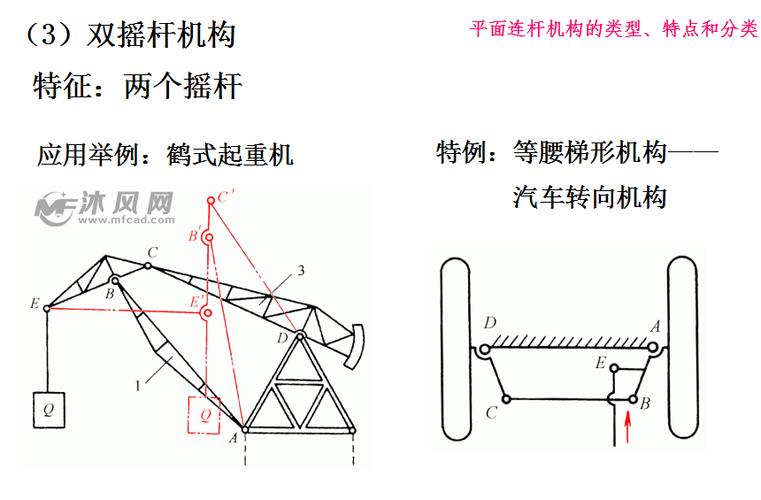 双摇杆和单摇杆有什么区别图标