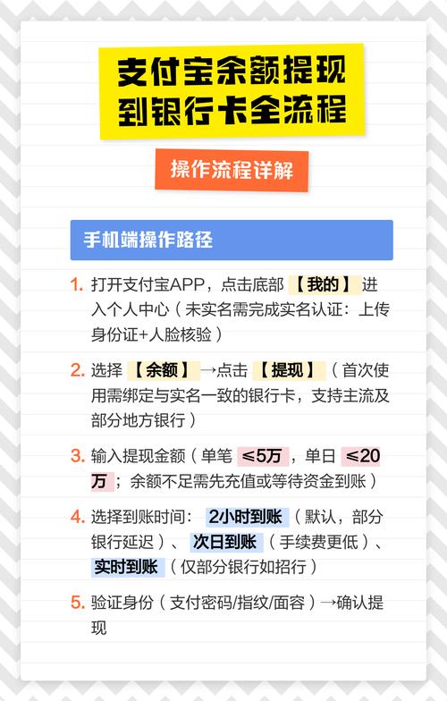 支付宝提现到银行卡的步骤图标
