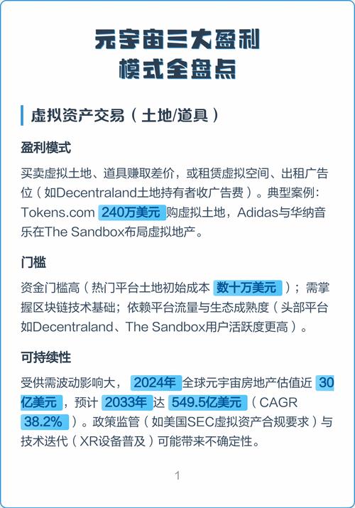 元宇宙盈利模式