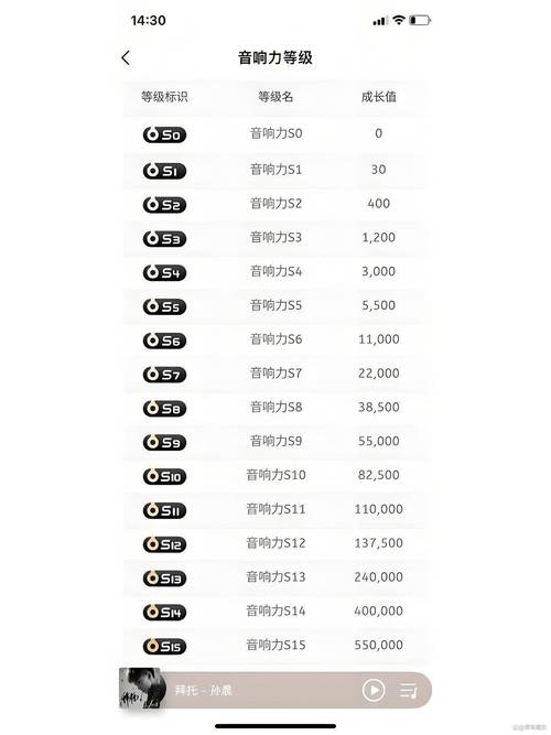 qq音乐s12级是什么概念图标