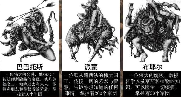 七十二柱魔神实力排名图标