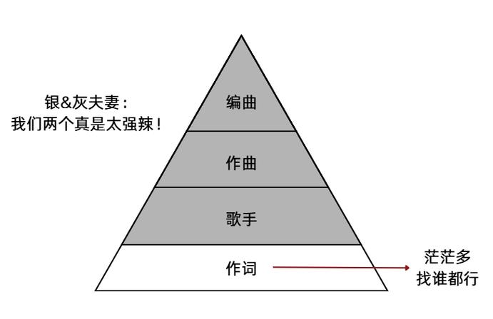 词作者vagary是男是女截图