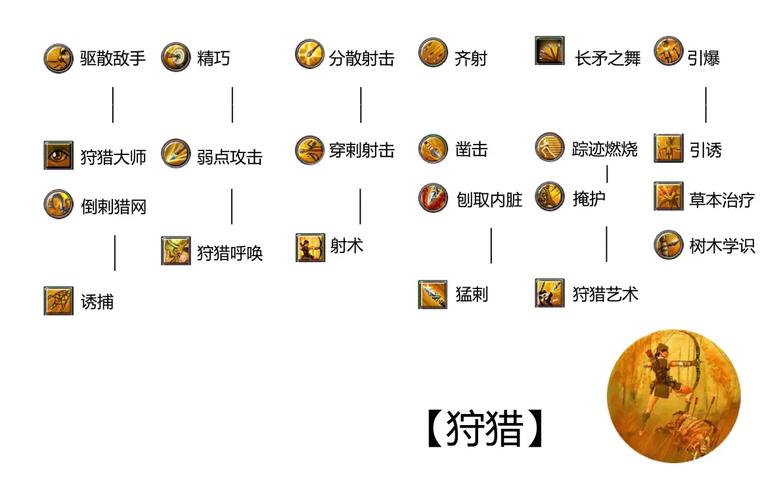 夕专精哪个技能图标