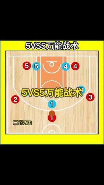 篮球阵地进攻战术图标