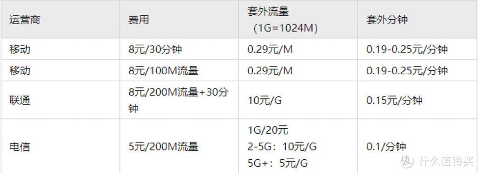 电信保号套餐图标