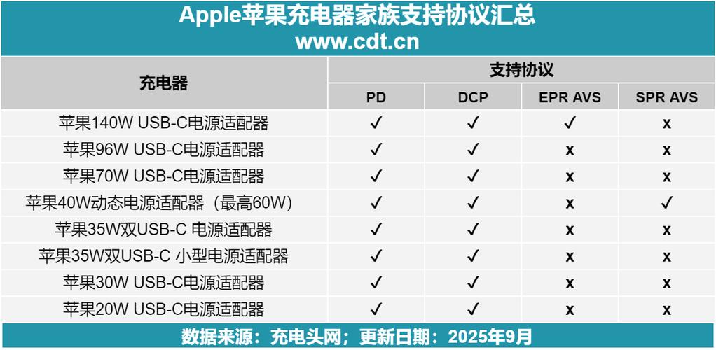 苹果充电功率是多少