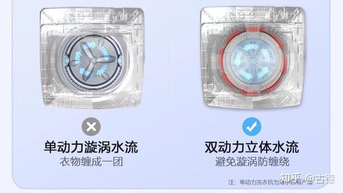 波轮洗衣机如何防缠绕图标