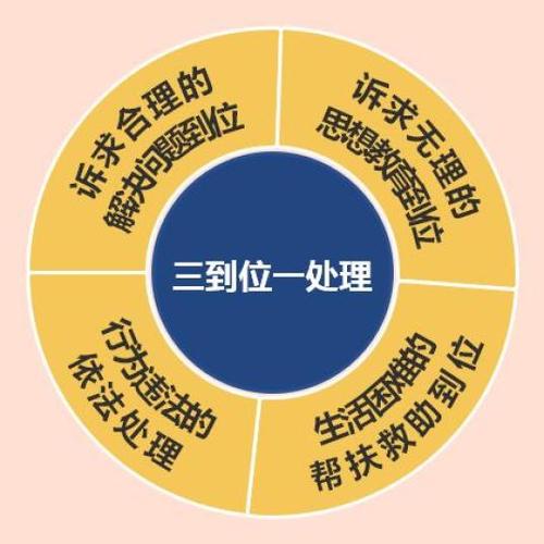 三到位是指截图