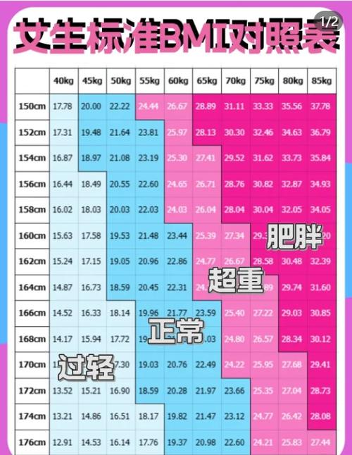 体重秤怎么看体脂率图标