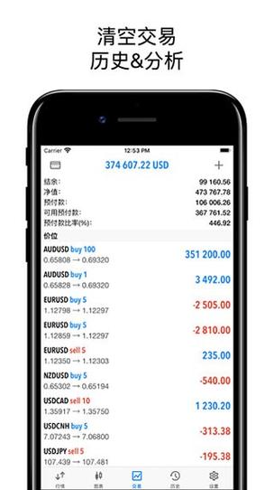 metatrader5交易平台图标