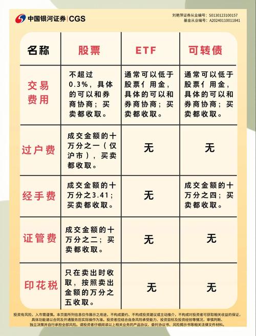 宗易汇交易手续费
