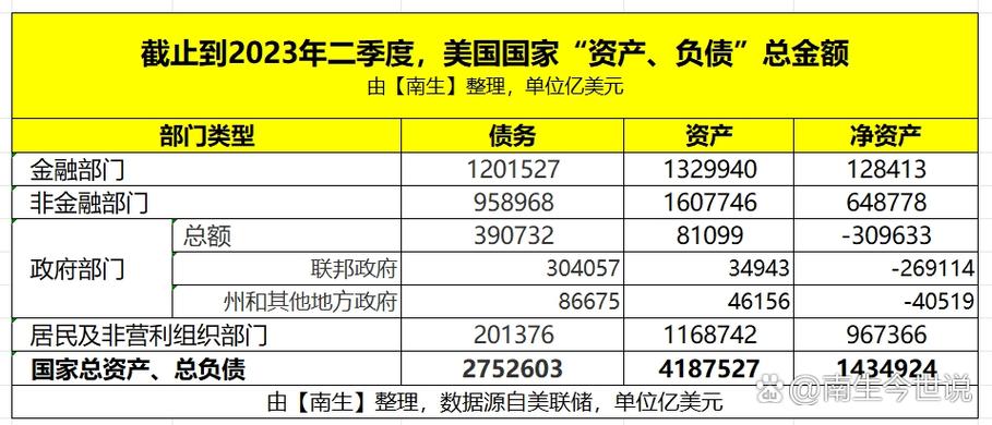 全球总资产有多少万亿图标