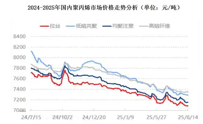 聚丙烯行情走势图图标