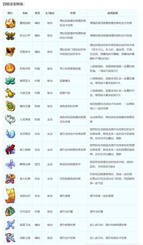 转门派四级法宝可以换吗图标