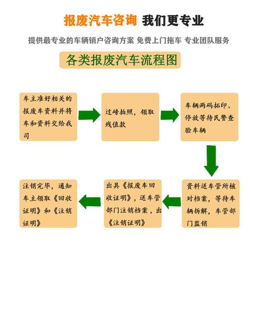 机动车报废流程截图