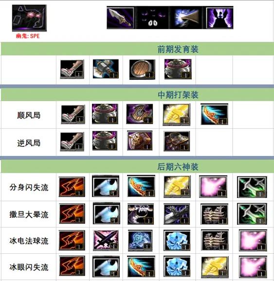dota幽鬼出装顺序图标