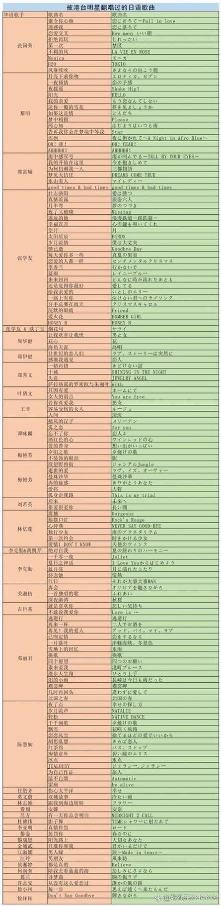 日语翻唱图标